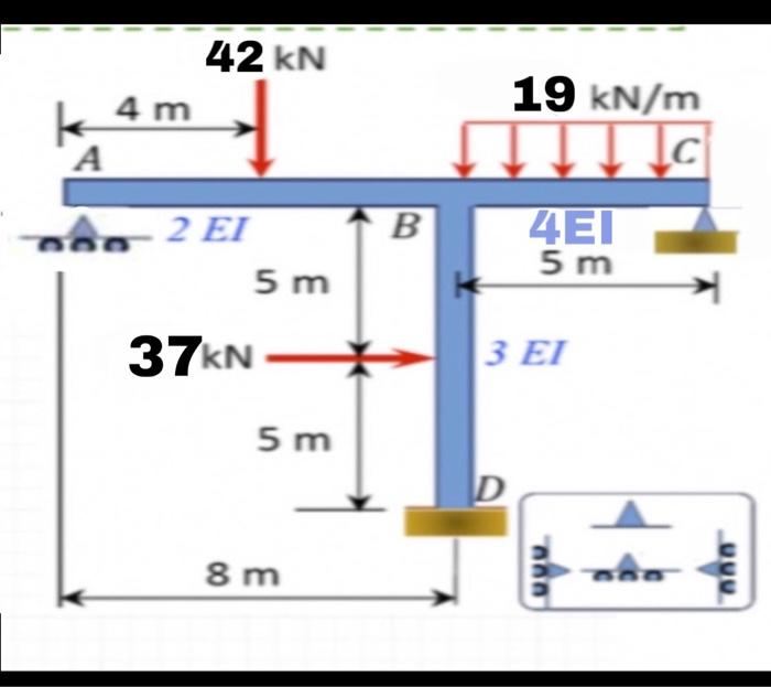 Solved Structural analysis.-solve using moment distribution | Chegg.com
