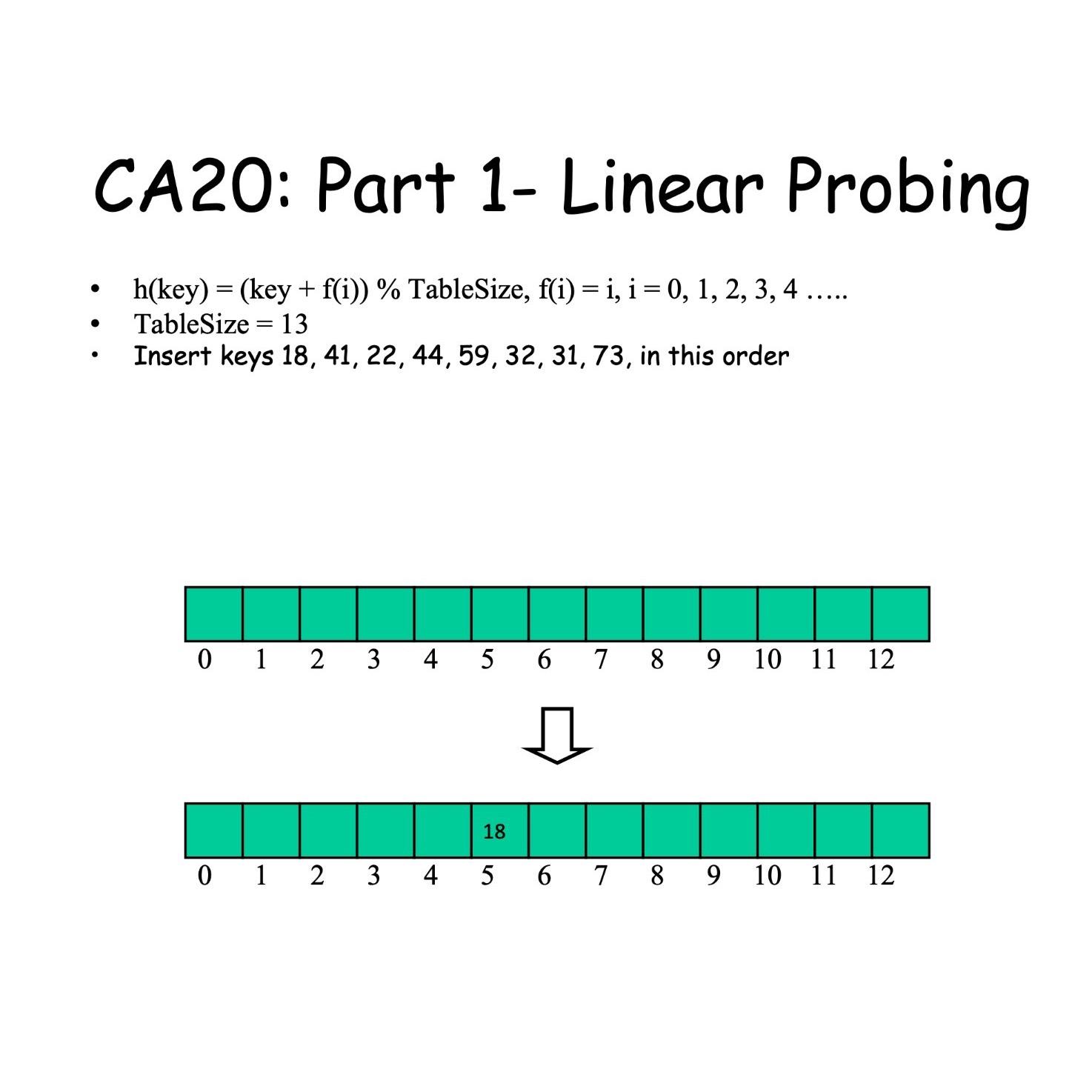 Solved CA20: Part 1- ﻿Linear Probing ﻿key | Chegg.com