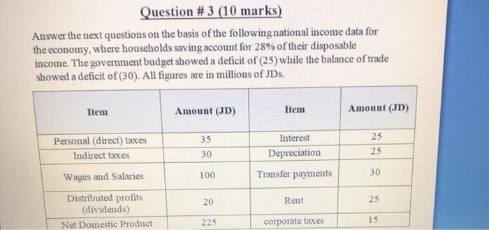 Solved A Find the following: 1. Retained (undistributed) | Chegg.com