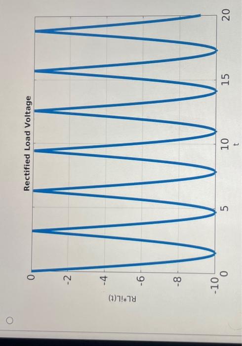 Solved For the rectifier bridge depicted in the figure, if | Chegg.com