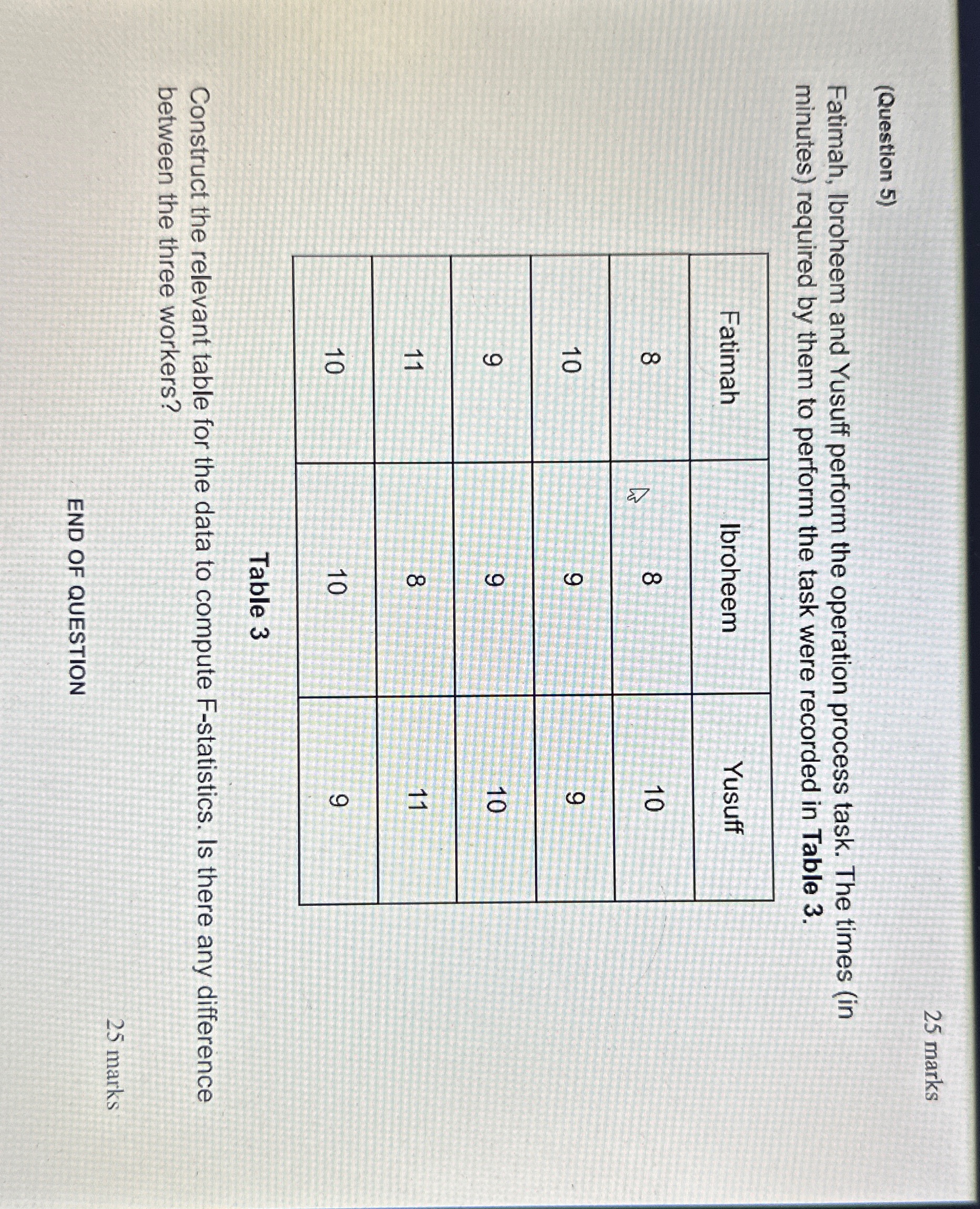 Solved 25 marks (Question 5) Fatimah, Ibroheem and Yusuff | Chegg.com