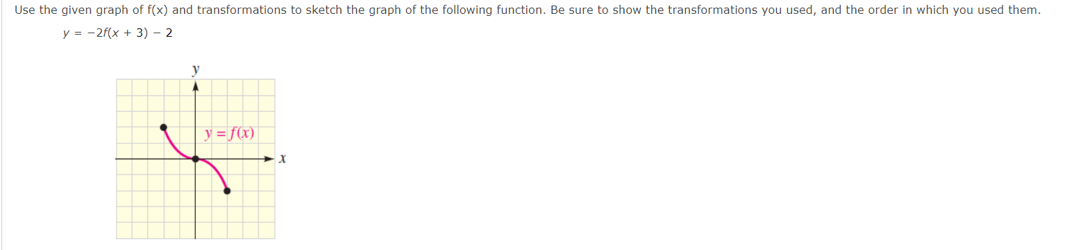 Solved Use the given graph of f(x) ﻿and transformations to | Chegg.com