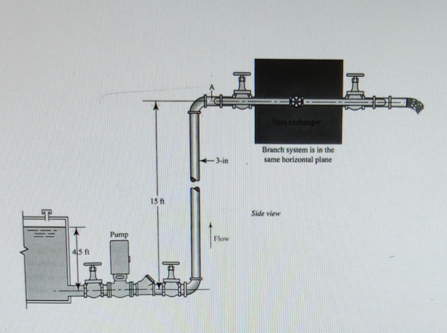 1 I Branch system is in the same horizontal plane | Chegg.com