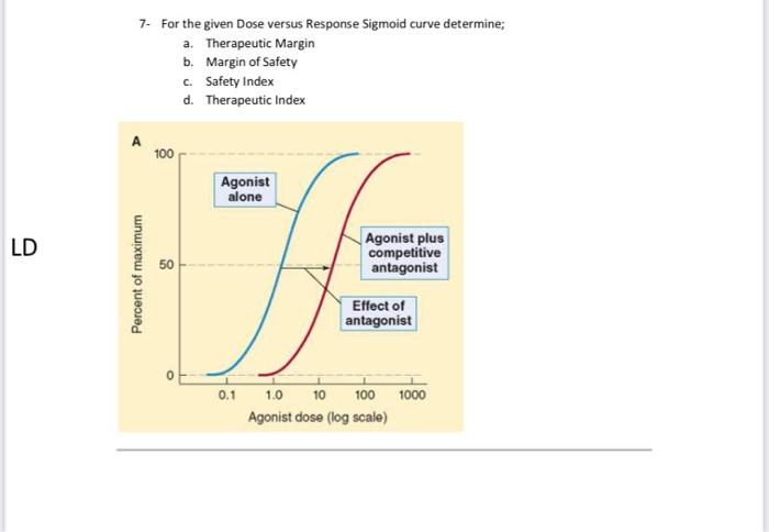Solved 7- For the given Dose versus Response Sigmoid curve | Chegg.com