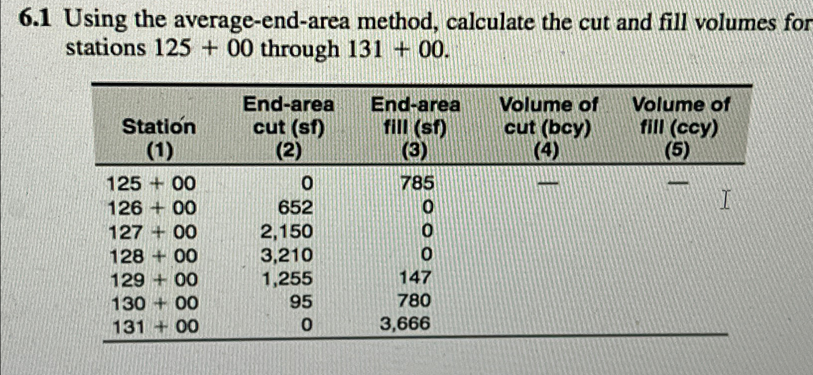 Solved 6.1 ﻿Using the average-end-area method, calculate the | Chegg.com