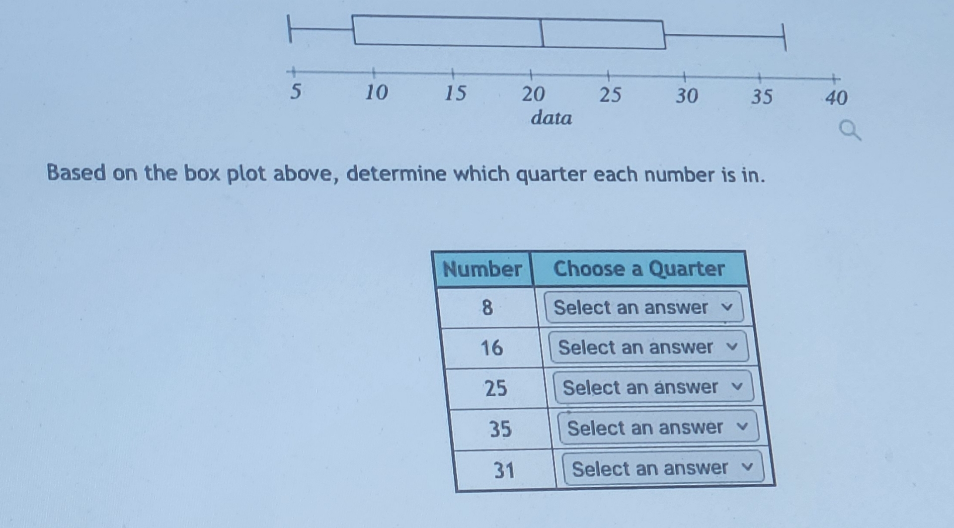 Solved Based on the box plot above, determine which quarter | Chegg.com
