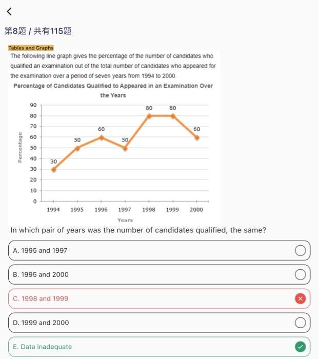 Solved Tables and Graphs The following line graph gives the | Chegg.com