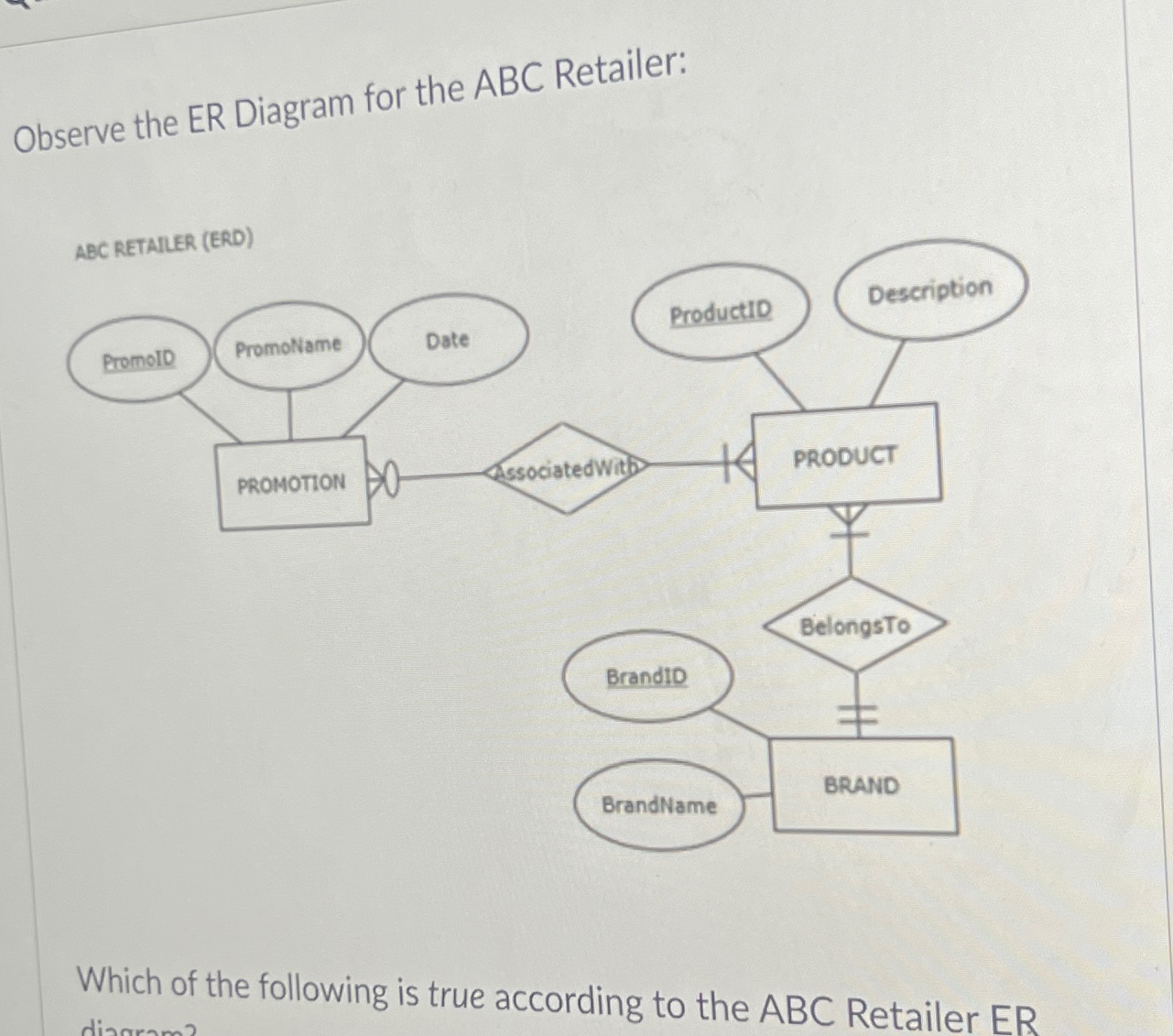 Solved Observe the ER Diagram for the ABC Retailer:Which of | Chegg.com Solved Observe the ER Diagram for the ABC Retailer:Which of | Chegg.com