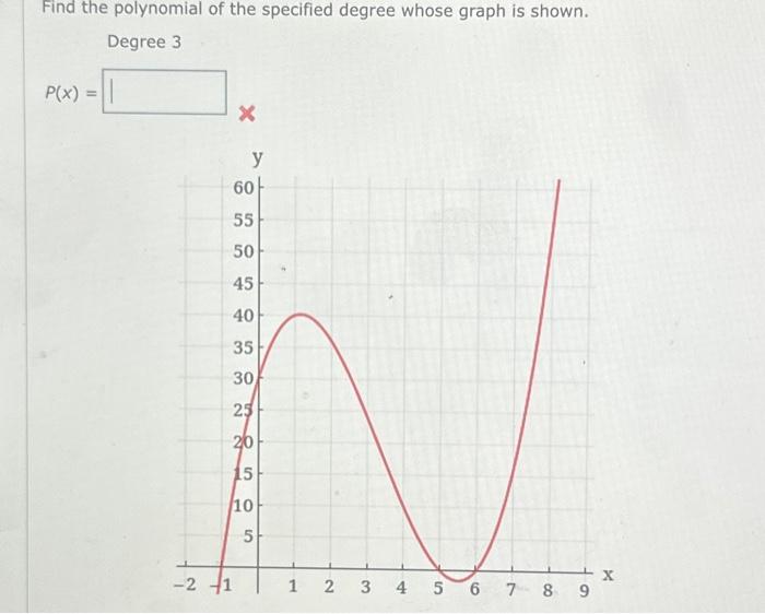 Solved Find the polynomial of the specified degree whose | Chegg.com