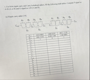 Solved For 8-bit ripple carry and Carry lookahcad abkers, | Chegg.com
