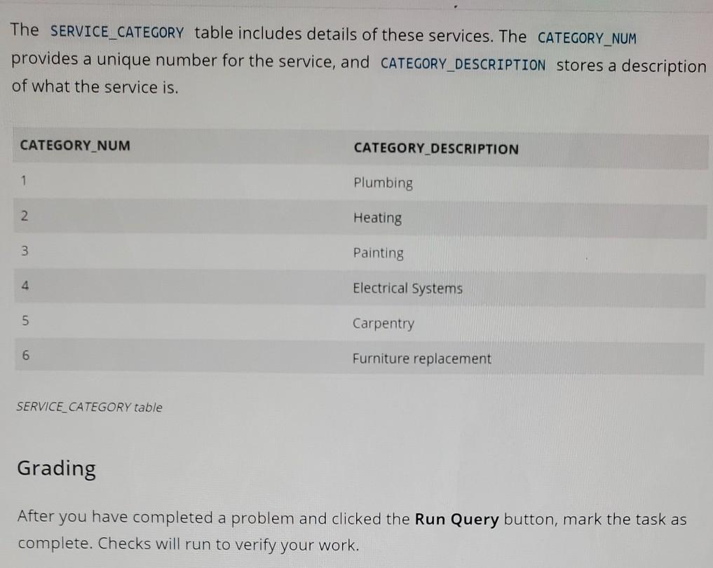 Solved Database Model: StayWell Staywell finds and manages | Chegg.com