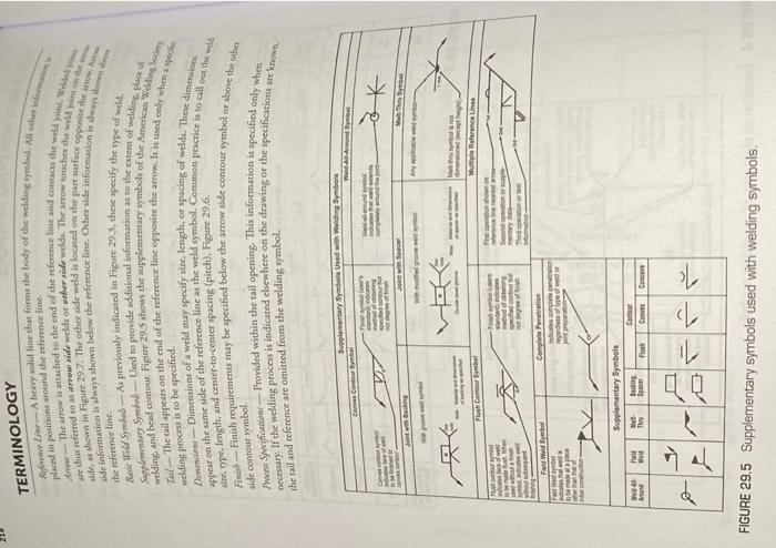 Solved ASSIGNMENT D-24: STOCK PUSHER GUIDE 1. What is the | Chegg.com