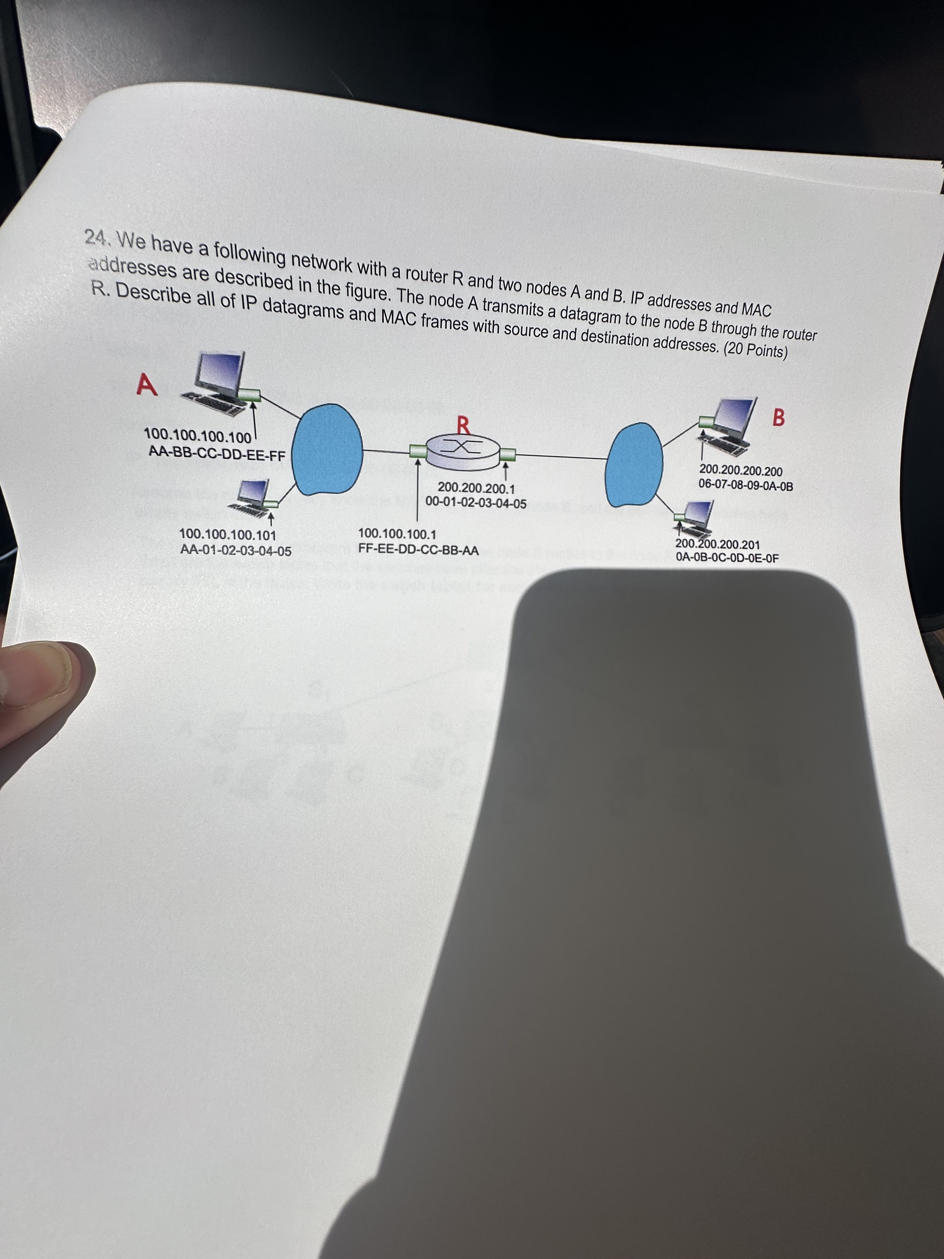 Solved We have a following network with a router R ﻿and two | Chegg.com