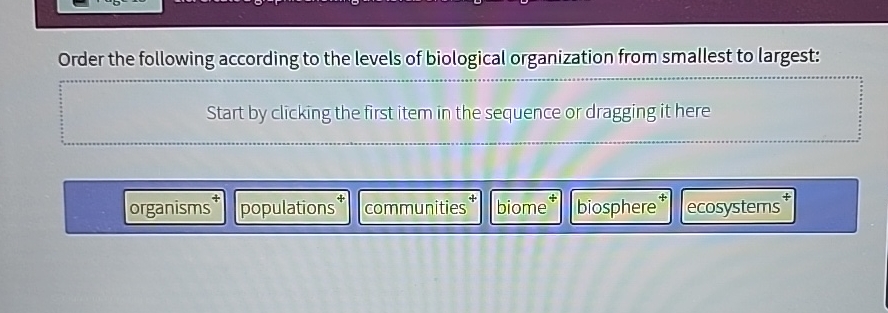 Solved Order the following according to the levels of | Chegg.com