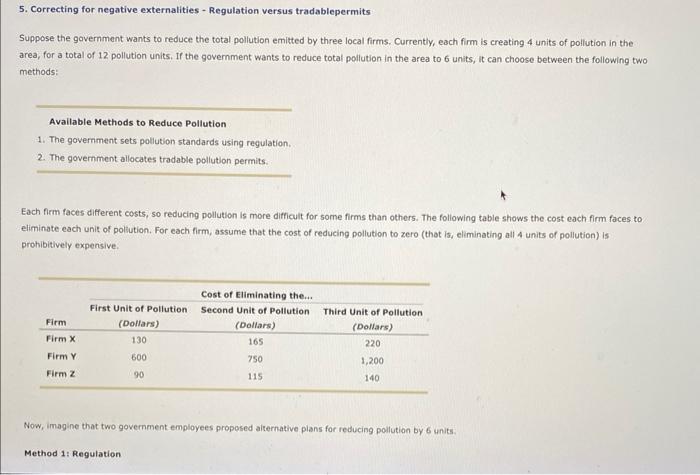 Solved 5. Correcting for negative externalities - Regulation | Chegg.com