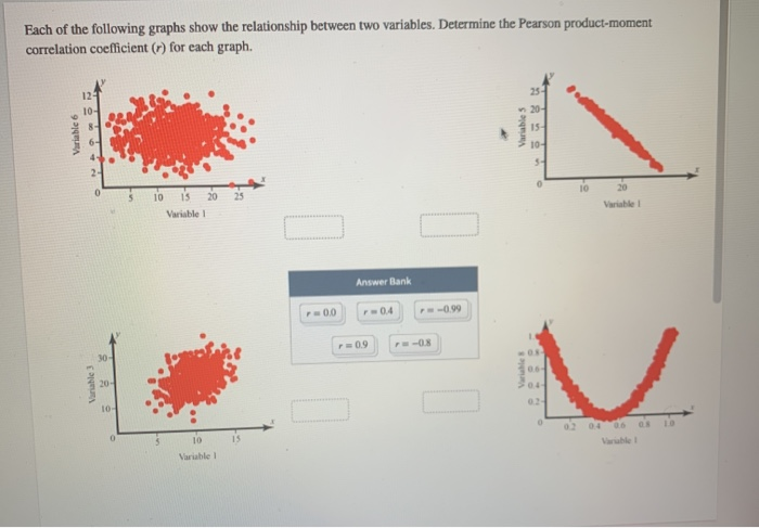 Solved Fach of the following graphs show the relationship | Chegg.com