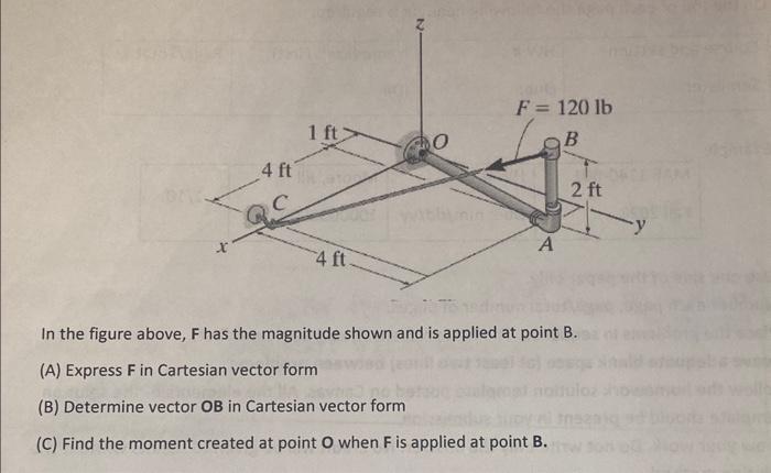 Solved In the figure above, F has the magnitude shown and is | Chegg.com