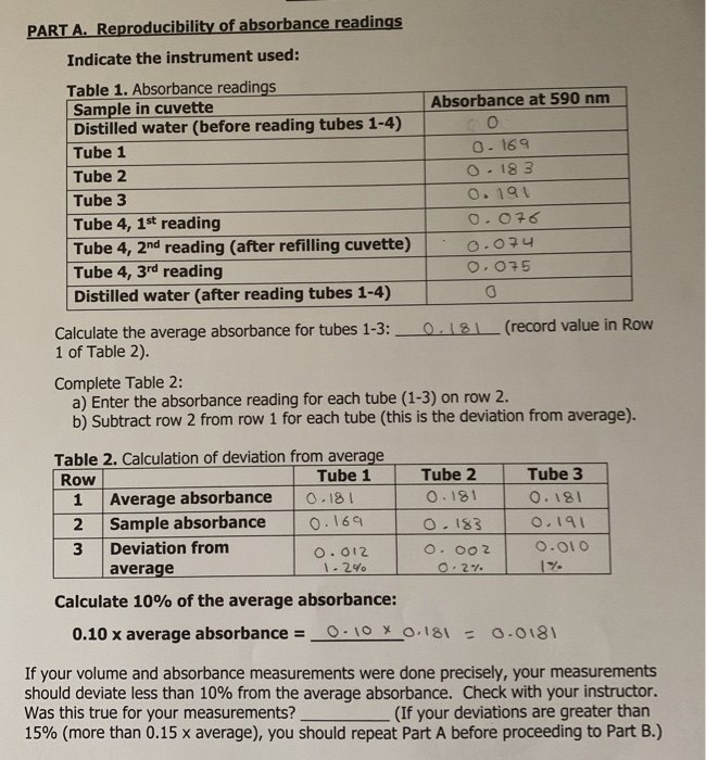 PART A. Reproducibility of absorbance readings | Chegg.com