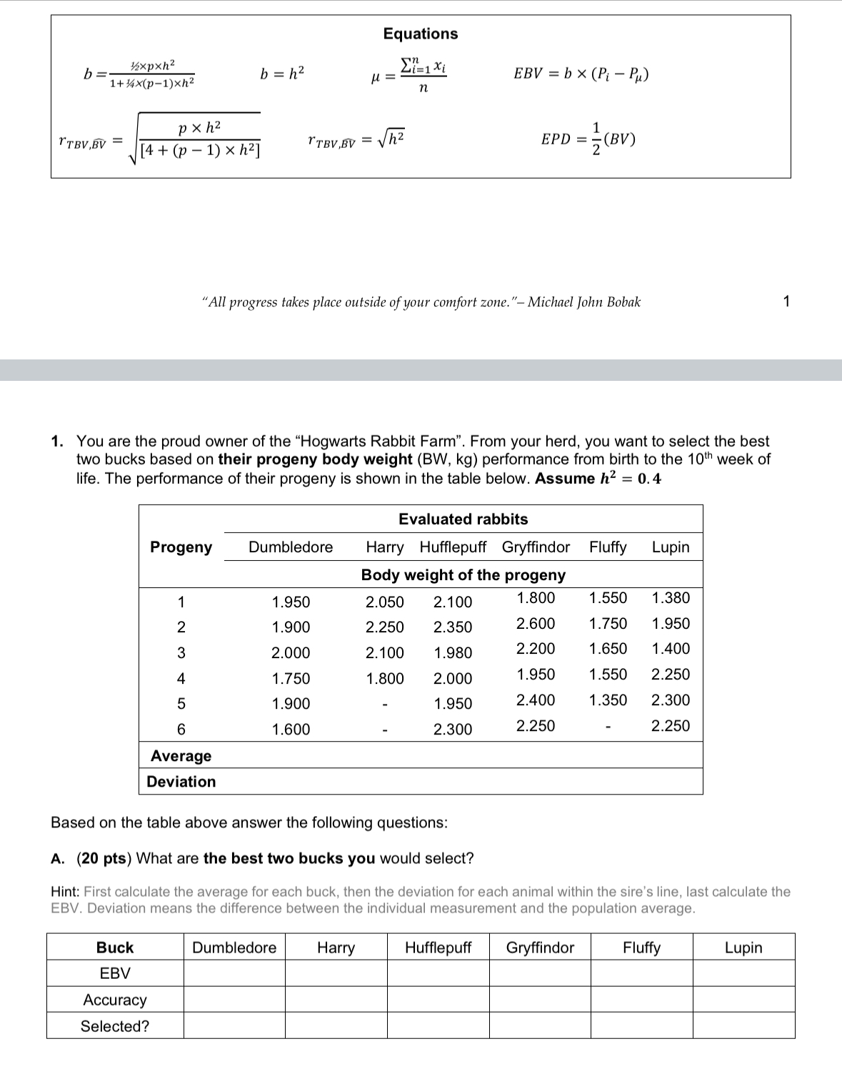 Solved You are the proud owner of the "Hogwarts Rabbit | Chegg.com