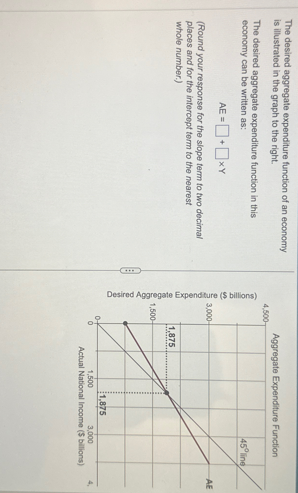 Solved Desired Aaareaate Exnenditure ( ﻿$ hillinns) | Chegg.com