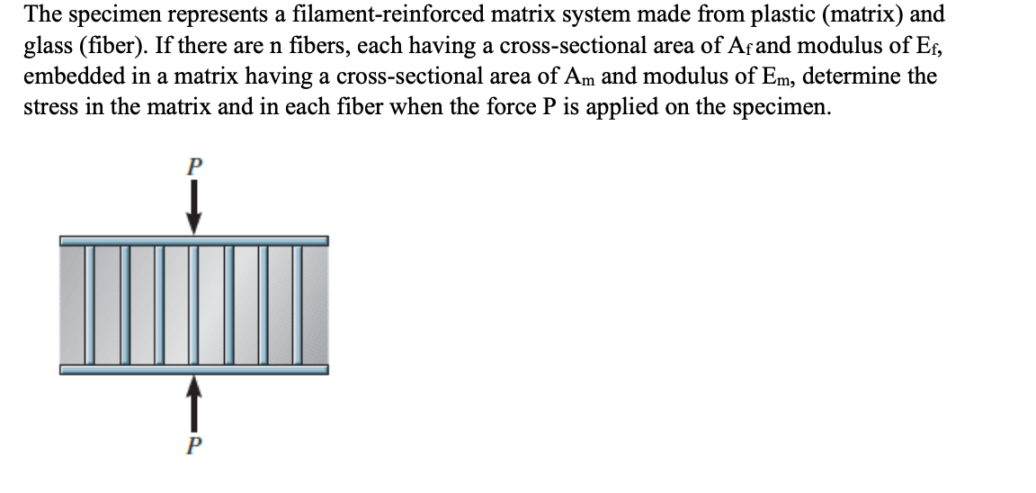 Solved The specimen represents a filament-reinforced matrix | Chegg.com