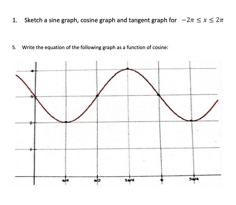 Solved Sketch a sine graph, cosine graph and tangent graph | Chegg.com