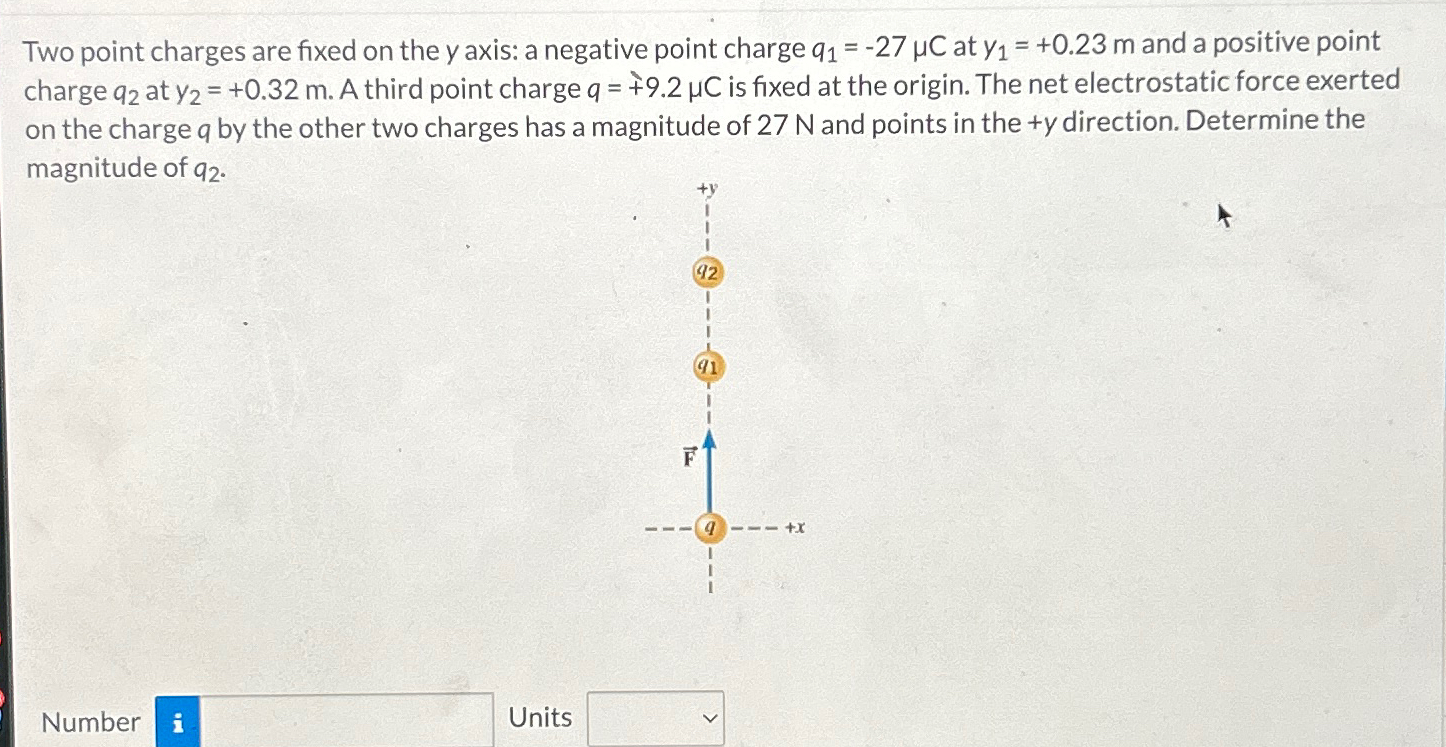 Solved Two point charges are fixed on the y ﻿axis: a | Chegg.com