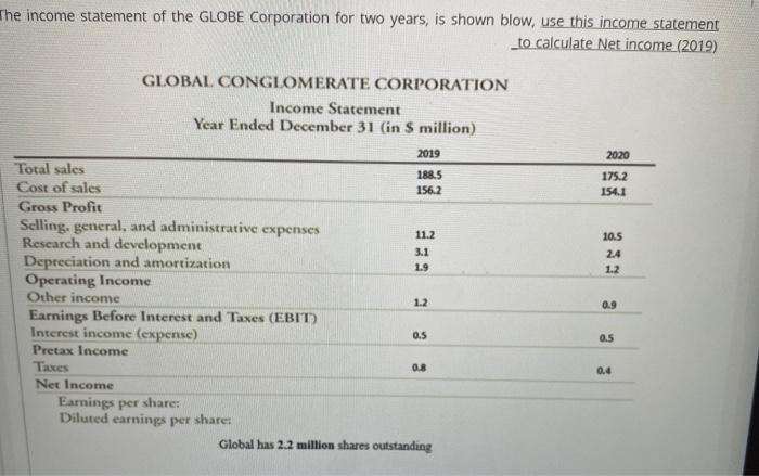 Solved the income statement of the GLOBE Corporation for two | Chegg.com