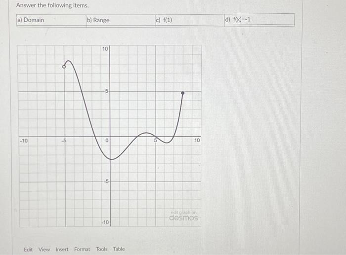 Solved Answer the following items. Edit View insert Format | Chegg.com
