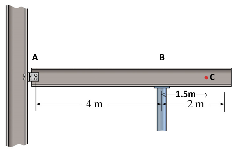 Solved Draw the influence lines for (a) ﻿shear and (b) ﻿the | Chegg.com