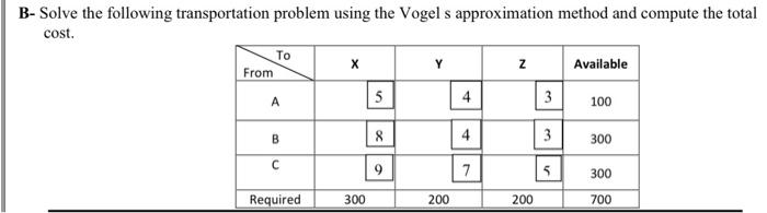 Solved B- Solve the following transportation problem using | Chegg.com