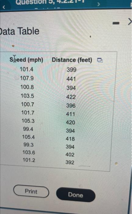 [Solved]: The following data represent the speed at which a