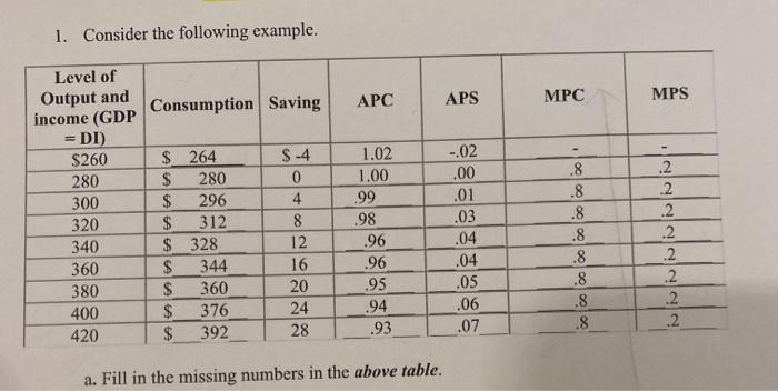 Solved 1. Consider the following example. APS APC MPC MPS | Chegg.com