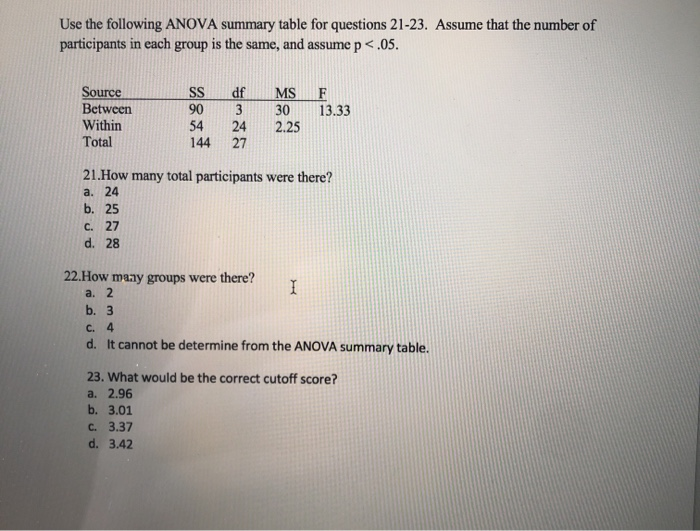 Solved Use the following ANOVA summary table for questions | Chegg.com