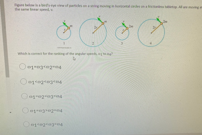 Solved Figure below is a bird's-eye view of particles on a | Chegg.com