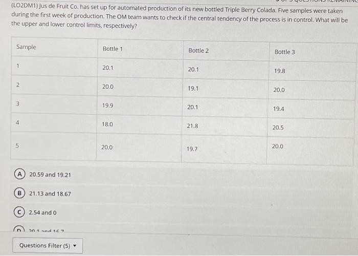 Solved (LO2DM1) Jus de Fruit Co. has set up for automated | Chegg.com