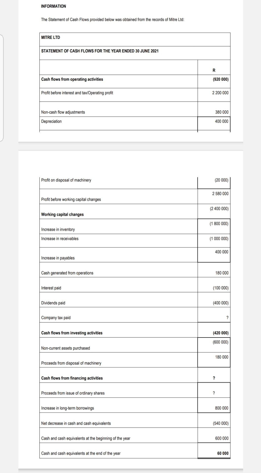 Solved SECTION A [100 MARKS] Answer ALL the questions in | Chegg.com