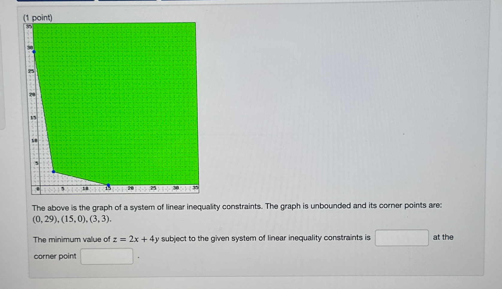 Solved The above is the graph of a system of linear | Chegg.com
