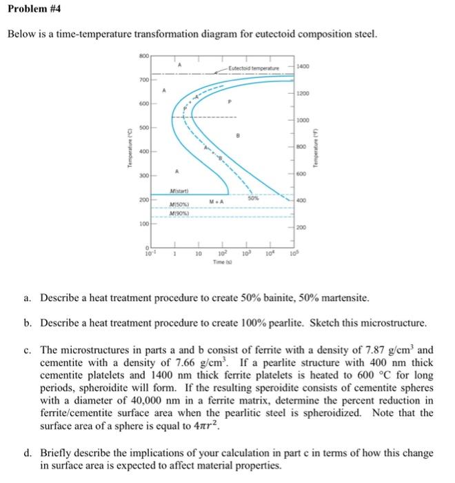 Solved Below is a time-temperature transformation diagram | Chegg.com