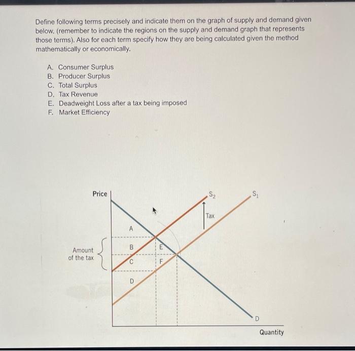 Solved Question 1 Define following forms precisely and | Chegg.com