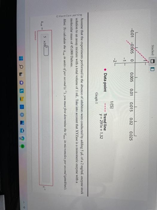 INITIAL INVESTIGATION Run kinetics experiments on | Chegg.com
