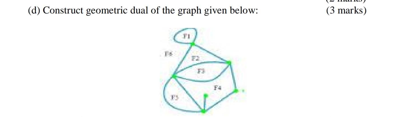 Solved (d) Construct geometric dual of the graph given | Chegg.com