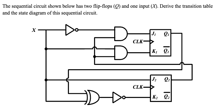 Solved The sequential circuit shown below has two flip-flops | Chegg.com