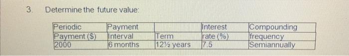 Solved 3. Determine the future value: Periodic Payment ($) | Chegg.com