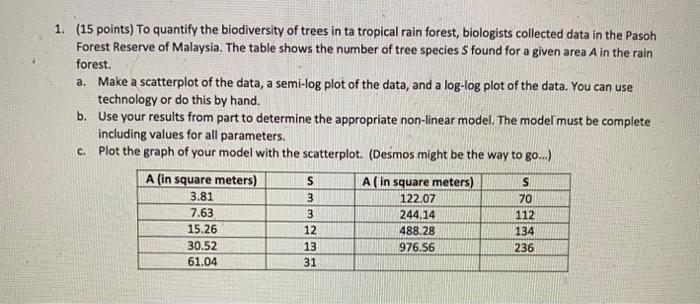 Solved 1. (15 points) To quantify the biodiversity of trees | Chegg.com