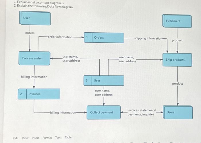 The Context Diagram Describes The Logical Structure Of A Dat The Context Diagram Describes The Logical Structure Of A Dat