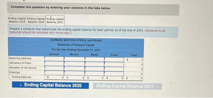 Solved Gorman and Morton form a partnership on May 1, 2019. | Chegg.com