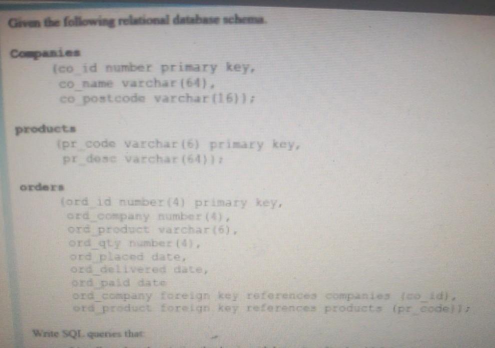 Solved Given the following relational database schema | Chegg.com