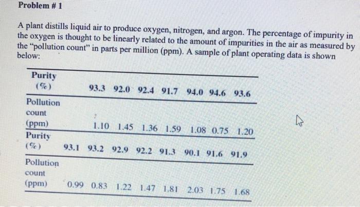 Solved Problem #1 A plant distills liquid air to produce | Chegg.com