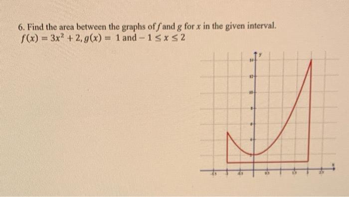Solved 6. Find the area between the graphs of f and g for x | Chegg.com